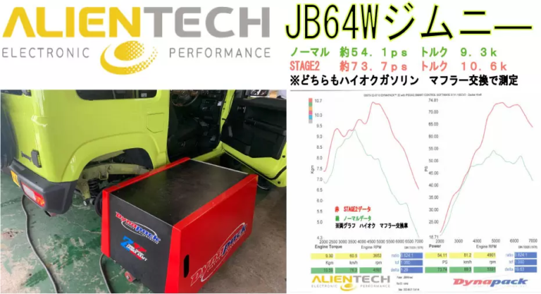 ALIENTECH スズキ ジムニー JB64W 2型 ECUチューニング - ALIENTECH ECUチューニング施工店 SUNRING